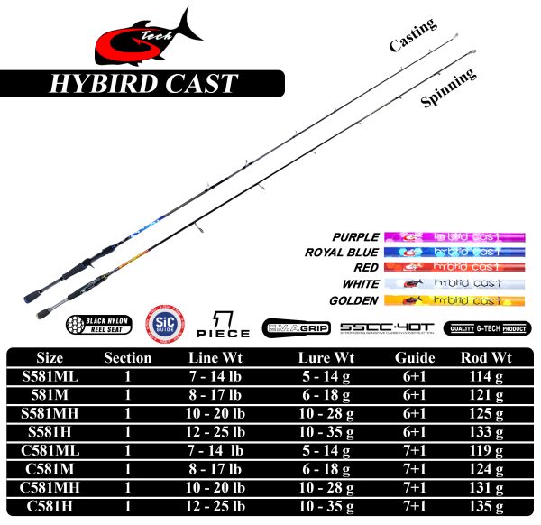 HYBRID CAST – Eastern Fishing