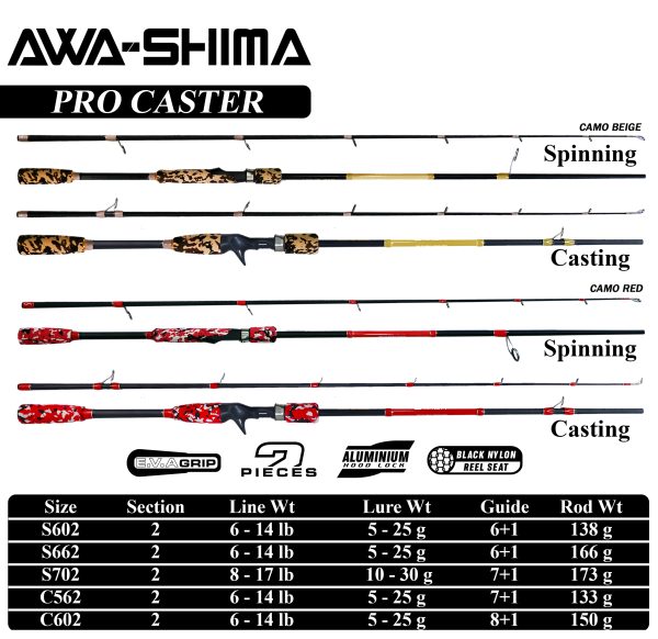 PRO CASTER – Eastern Fishing